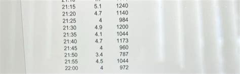 Data From A Loop Detector Located On A Freeway Lane