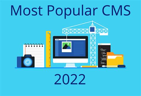 Ranking Cms By Popularity And Satisfaction For 2022 Fathym