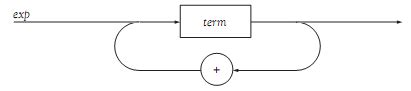 Solved Understand About Below Draw Syntax Diagrams For The Chegg