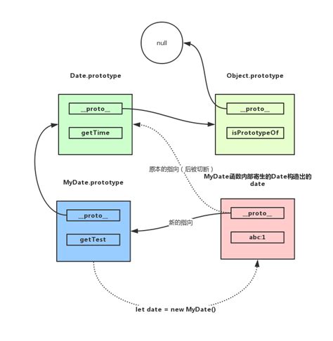 如何继承date对象？由一道题彻底弄懂js继承。 Dailc的个人主页