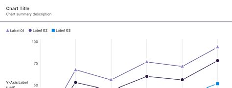 Line Chart Components Watermark Insights