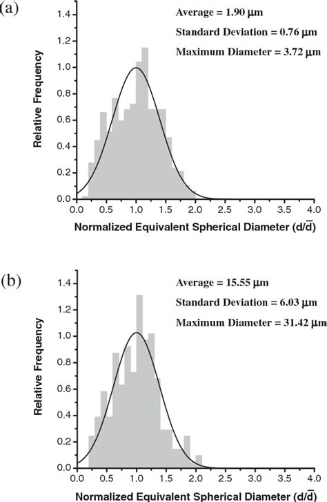 Figure 3 From Abnormal Grain Growth Of Ni3sn4 At Sn 3 5ag Ni Interface Semantic Scholar