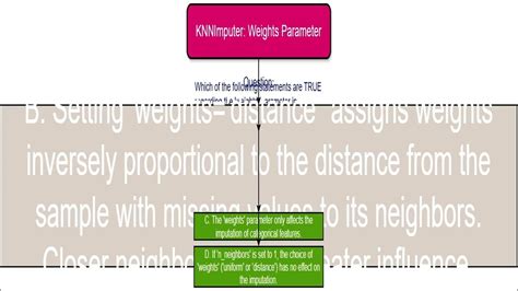 Sklearn Impute Knnimputer 1 Youtube