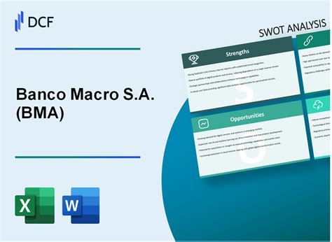 Banco Macro Sa Bma Swot Analysis