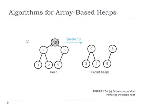 Ppt Csci 2342 Data Structures And Algorithms Ii Dr Tami Meredith Powerpoint Presentation Id