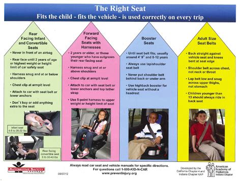 Aap Car Seat Guidelines 2021 Clinical Practice Guidelines Hfza