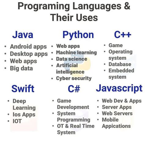 11 Top Programming Trends To Look For In 2022 Learn Computer Coding