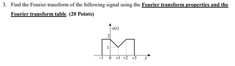 Find The Fourier Transform Of The Following Signal Using The Fourier Transform Properties And