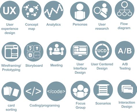 Ux Design Icon Free Icons Library