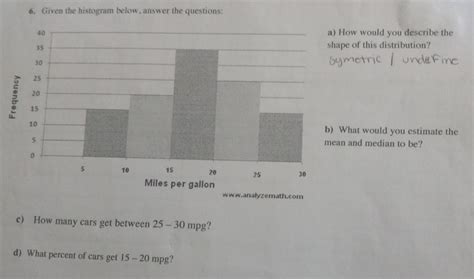 Solved 6 Given The Histogram Below Answer The Questions A How Would You Describe The Shape