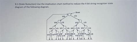 Solved 8 1 State Reduction Use The Implication Chart Chegg Com