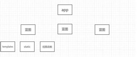 认识flask 蓝图(blueprint)技术 知乎 认识flask 蓝图(blueprint)技术 知乎