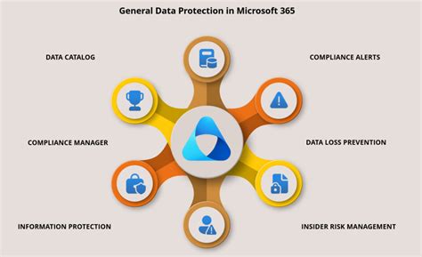 Step By Step Guide On How To Enable Data Retention Policy In Microsoft 365 Ms Cloud Explorers