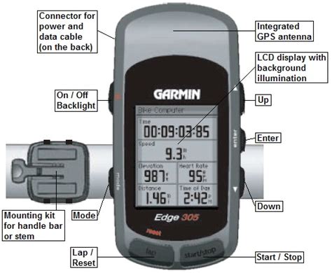 Tramsoft Garmin Edge 305 English