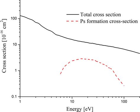 The Total And Ps Formation Cross Sections For Positrons In Water