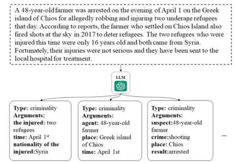 利用大模型进行新闻事件抽取 知乎 利用大模型进行新闻事件抽取 知乎