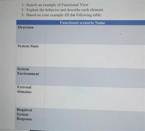 Solved 1 Search An Example Of Functional View 2 Explain
