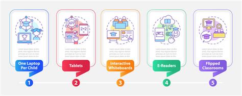 Ict In Business Disadvantages Rectangle Royalty Free Vector