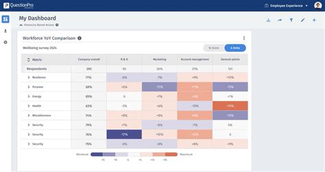 Heatmap Default Questionpro Help Document