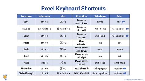 Powerpoint Keyboard Shortcuts Powerpoint Tips Excel S - vrogue.co