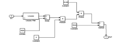 Data Acquisition And Calibration Download Scientific Diagram