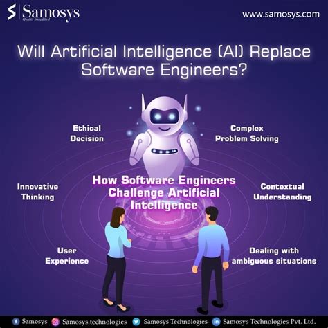 Samosys Technologies Pvt Ltd On Linkedin Aivssoftwareengineers