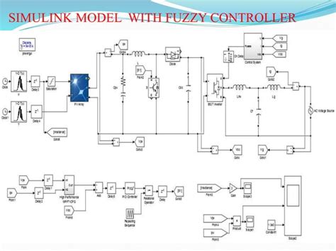 Constant Power Generation Based Pv System With Fuzzy Controller For Grid Connected Applications
