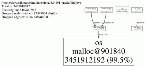 Java How To Find Method That Calls Unsafe Allocations Stack Overflow
