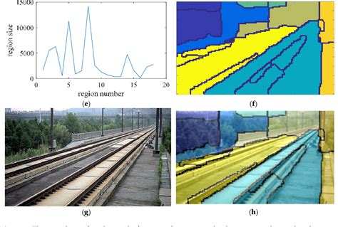 Figure 2 From An Adaptive Track Segmentation Algorithm For A Railway