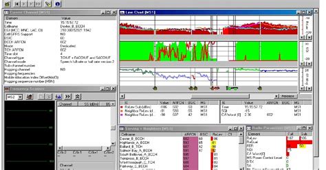introduction and complete tutorial 3g rf optimization and log file
