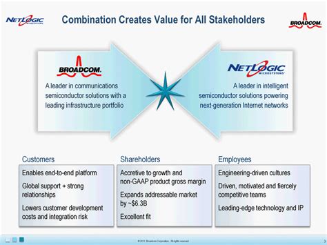 Broadcom To Acquire Netlogic Microsystemsc 2011 Broadcom Corporation