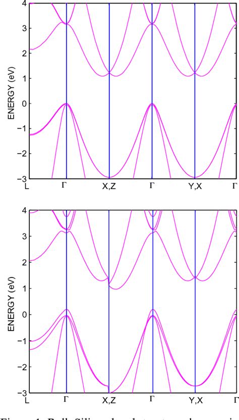 Figure 1 From Strained Sisige Mosfet Capacitance Modeling Based On