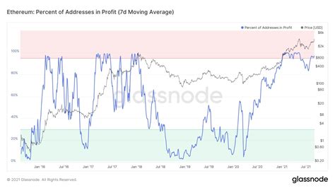 1905 Best Eth Address Images On Pholder Ethtrader Ethereum And Nf Ts