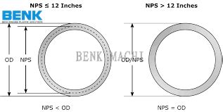 Pipe Diameter