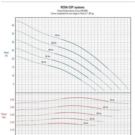 inflow performance relationship ipr [5] download scientific diagram