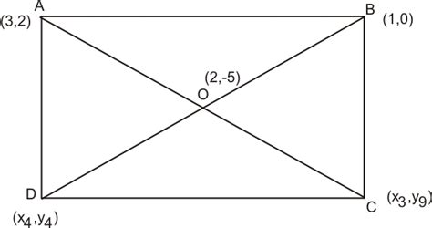 If Coordinates Of Two Adjacent Vertices Of A Parallelogram Are 3 2 1 0 And Diagonals
