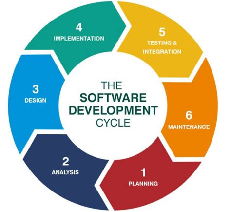Agile Methodology 13 Download Scientific Diagram