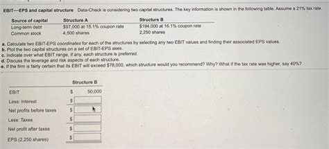 Solved Ebit Eps And Capital Structure Data Check Is