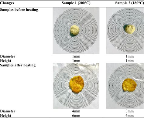 Results Of Cheddar Cheese Like Meltability Evaluation Download