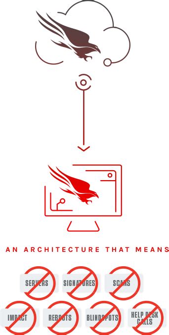 Falcon Endpoint Protection Crowdstrike