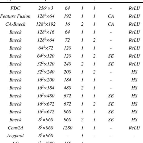 This Paper Model Network Architecture Download Scientific Diagram