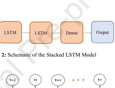 Schematic Of The Lstm Model Download Scientific Diagram