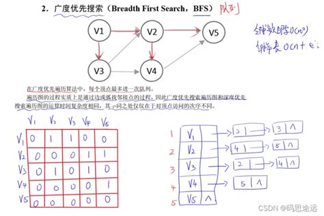 软件设计师笔记一 基础要点软件设计师速通笔记 Csdn博客 软件设计师笔记一 基础要点软件设计师速通笔记 Csdn博客