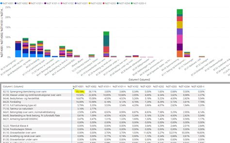 percentage of sum of values in row microsoft fabric community