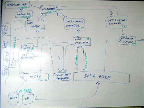 Read The C4 Model For Visualising Software Architecture Leanpub
