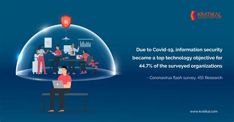 5 Important Insights For Cios And Cisos In 2021 Kratikal Blogs