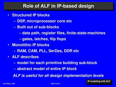 ppt coherent functional electrical and physical modeling of ip