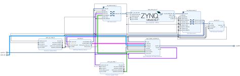 Repeating Signal From Dma To Dac 12 By Feezus Support Pynq