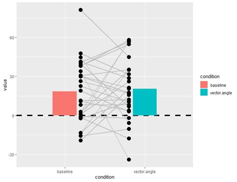 R Ggplot How To Change The Position Of A Point Plot While Keep The Bar Plot In The Same