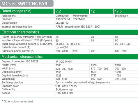 کاتالوگ تابلوهای Mcset فشار متوسط کشویی